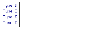 OSPP DISC Assessment Test Results